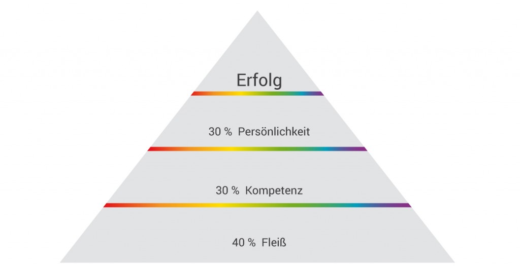 Warum AECdisc®? - Vorteile einer Potenzialanalyse.
